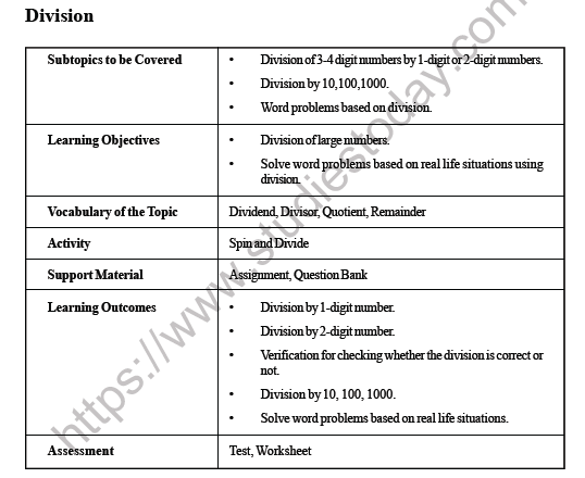 Cbse Class 4 Maths Division Worksheet